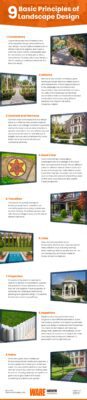 Basic Principles of Landscape Design - Landscaping your Yard